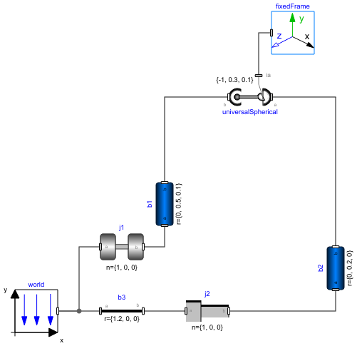Modelica: Mechanics.MultiBody.Examples.Loops.Fourbar2 Modelica: Mechanics.MultiBody.Examples.Loops.Fourbar2